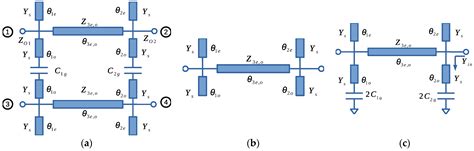 Compact High Directivity Contra Directional Coupler
