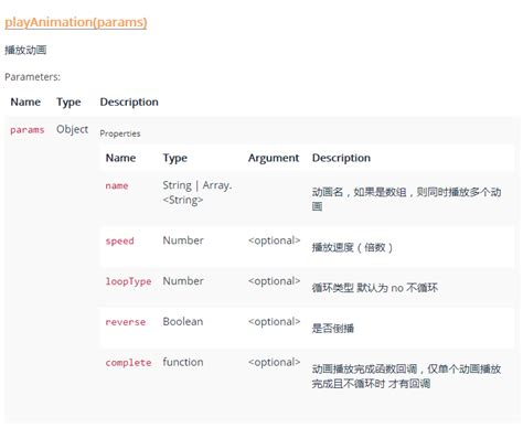 ThingJS API 文档使用说明 ThingJS 文档中心