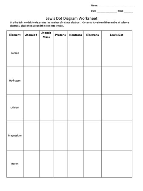 Lewis Dot Diagram Worksheet With Answers Pdf Chemical