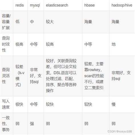 Es初步学习c语言es数据库 Csdn博客