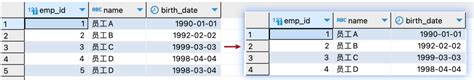 6种sql数据去重技巧！sql去重语句 Csdn博客