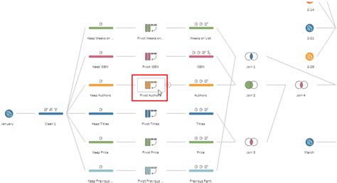 The Tableau Prep Interface And The Input Step Absentdata