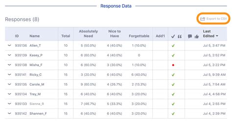 Analyzing Sort Rank Charts Recollective Knowledge Base