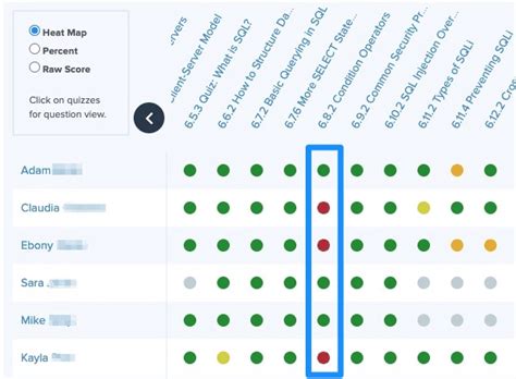 Codehs Quizzes And How To Use Them Codehs