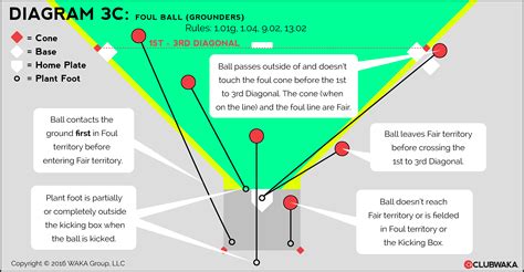 Kickball Rules Printable