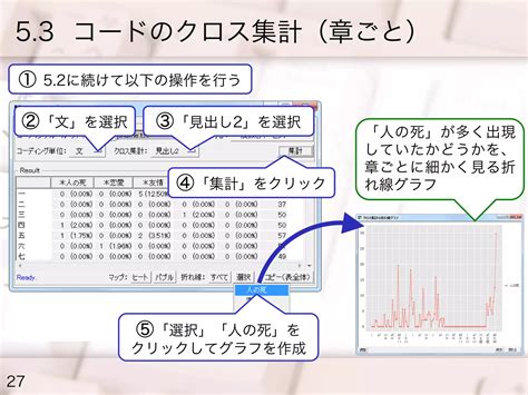 Kh Coder 2 チュートリアル(スライド版) Pdf Kh Coder 2 チュートリアル(スライド版) Pdf