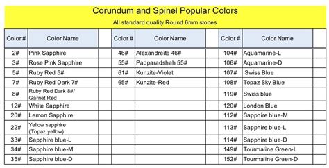 Spinel Color Chart Loose Gemstones Suppliers Fu Rong Gems China