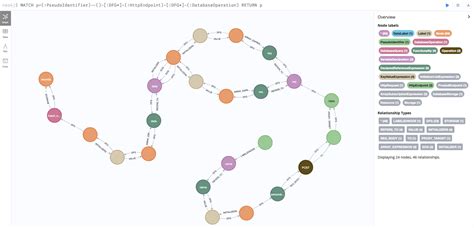 Privacy By Design Integrating Privacy Into The Software Development