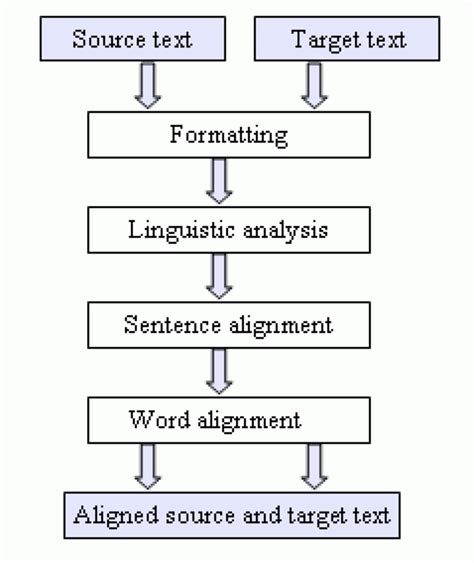 Corpus Annotation Procedure Download Scientific Diagram