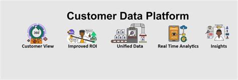 Express Analytics On Linkedin Cdp Best Practices To Enhance Customer Experiences