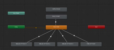 Animation Status Update Q2 2024 Unity Engine Unity Discussions
