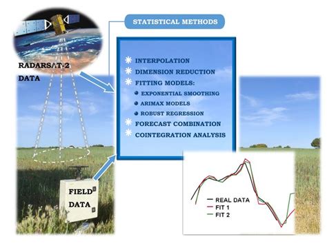 remote sensing mdpi on linkedin mostdownloaded