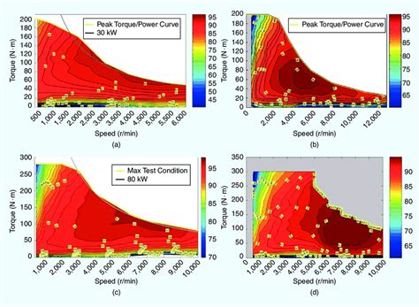 Efficiency Maps Of Several Ipm Motors In Evshevs 9 12 13 A