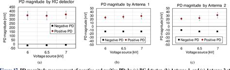 Figure 17 From Design Of Modified Uwb Microstrip Antenna For Uhf Partial Discharge Sensor