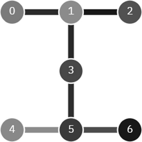 Layout Of Ibm Backend ‘ibmqjakarta Circle Denotes Qubits Line Download Scientific Diagram Layout Of Ibm Backend ‘ibmqjakarta Circle Denotes Qubits Line Download Scientific Diagram
