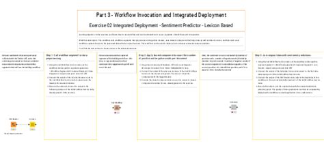 02 workflow services sentiment predictor lexicon based exercise