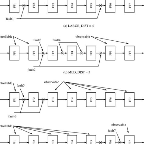 pdf functional scan chain testing