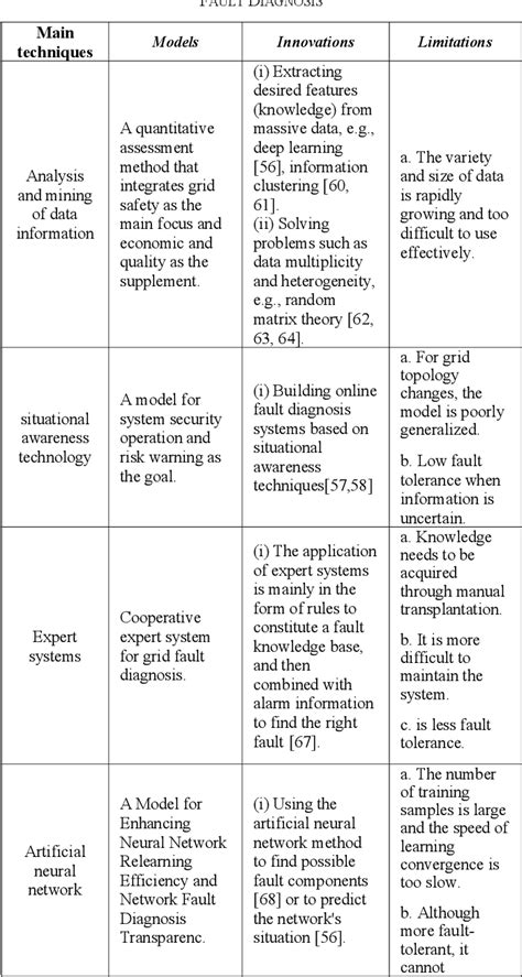 Table Iii From A Review On Control And Economic Dispatch Methods For