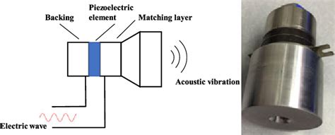 Figure 1 From A Passive Intermodulation Source Identification