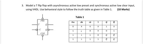 Solved 3 Model A T Flip Flop With Asynchronous Active Low