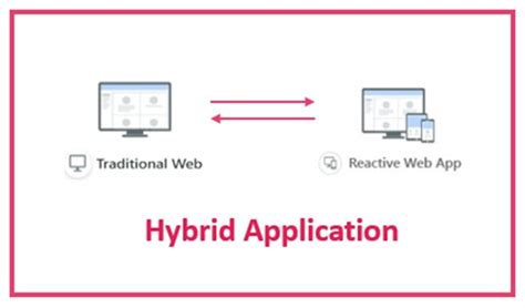 Migrating Traditional Web Application To Reactive Applications