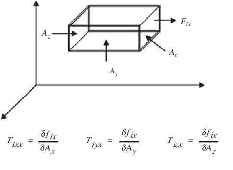 figure 1 from kinetic theory based multiphase flow with experimental