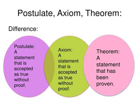 Ppt Geometry Journal Powerpoint Presentation Free Download Id 3466202