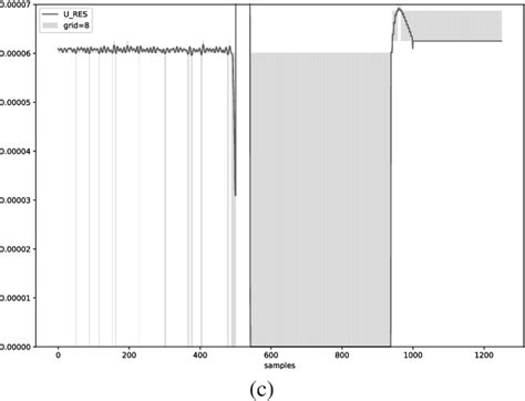 figure 4 from using neural networks with data quantization for time series analysis in lhc