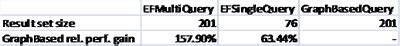 Improving Entity Framework Query Performance Using Graph Based Querying CodeProject