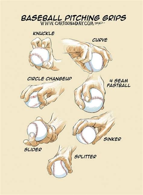 A Chart Of All The Different Baseball Pitches Educational Chart Resources