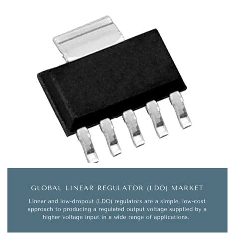 Global Linear Regulator LDO Market