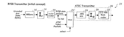 digital communication system for transmitting and receiving robustly