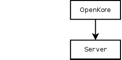 XKore OpenKore Wiki