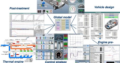 Graphical User Interface Customization For Non Expert End Users A Download Scientific Diagram