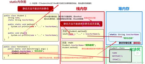 1 static 关键字 java