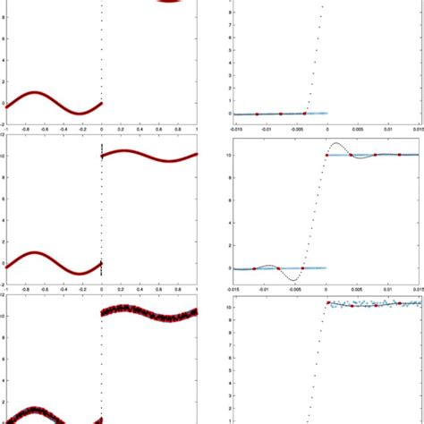 order of accuracy obtained through a grid refinement analysis in the