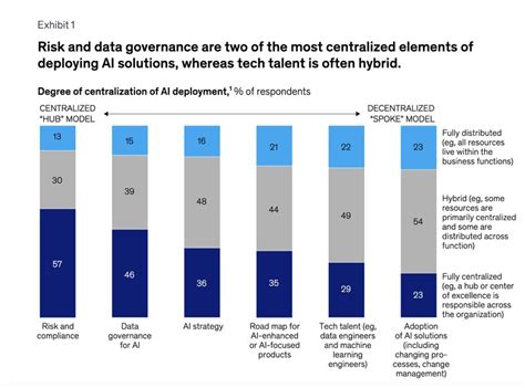 Ai Aigovernance Datagovernance Aicompliance David Talaga