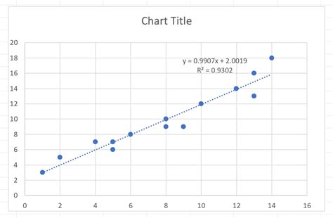 How To Add R Squared Value To Chart In Excel