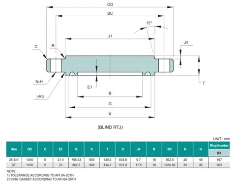 What Are API Flanges API Flange Charts And Dimensions What Is Piping