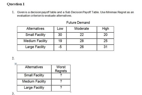Solved Question Given Is A Decision Payoff Table And A Chegg Com