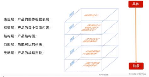 产品经理知识点甄甄zz的博客 Csdn博客