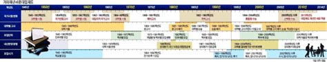 역대대학입시제도변천사 네이버 블로그