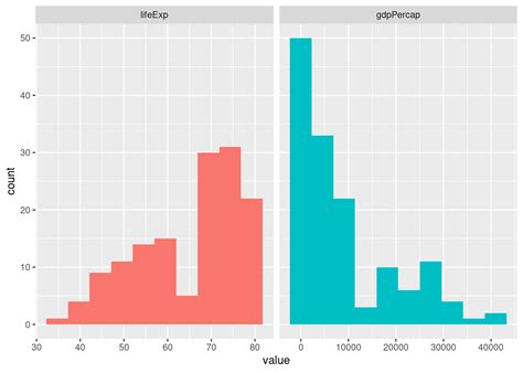 Chapter 6 Summary Statistics For One Variable Intermediate Data Wrangling