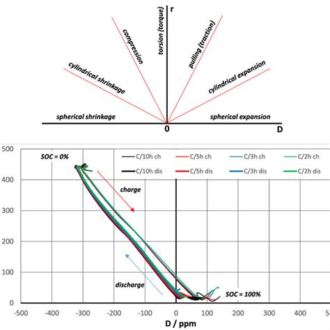 Parametric Analysis Diagram For Qualitative Interpretation Of Strain Download Scientific