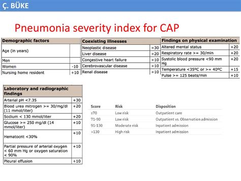 Community Acquired Pneumonia Ppt Download