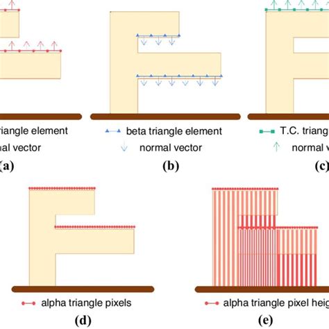 Signed Shadow Casting Algorithm Overview For A Simple F Character