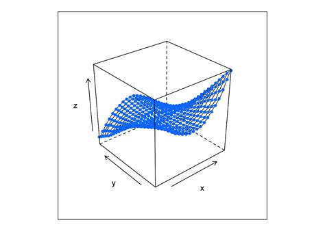 Thin Plate Splines Some Clever Stats Name