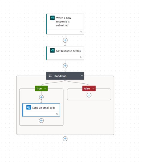 Solved Help With Setting Up A Conditional Email Flow In P Power