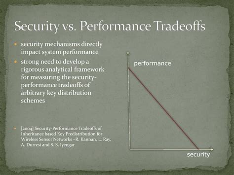 Ppt Security In Wireless Sensor Networks Wsn Powerpoint Presentation Id 4216443