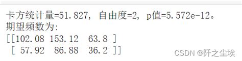 Python统计学06——分类变量分析python分类变量相关性分析 Csdn博客